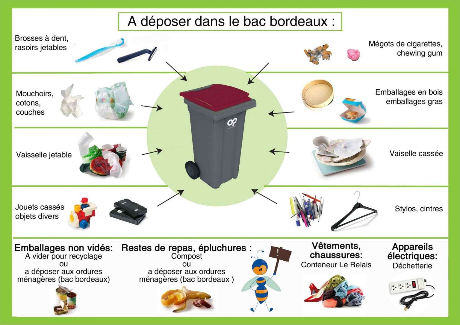 Comment trier ? - Pays de Craon